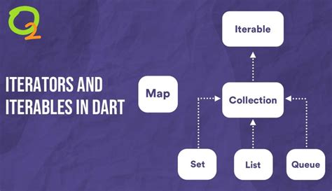 kiểu xâu string trong dart flutter o₂ education