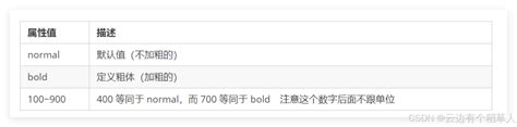 【web前端技术】第四节—css（简介 基础选择器 字体 文本属性 引入方式 chrome调试工具） web前端 css csdn博客