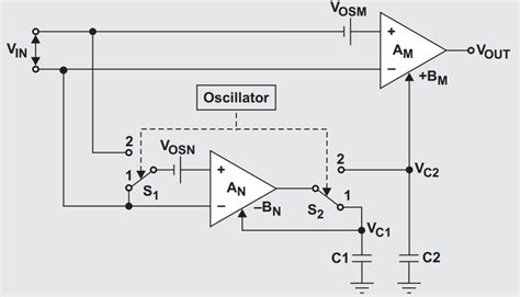 Operational Amplifier Auto Zero Op Amp Design Electrical