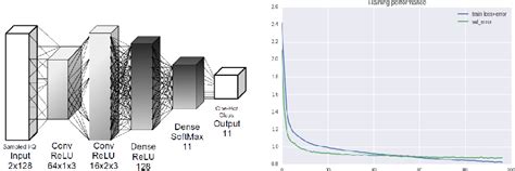 Convolutional Radio Modulation Recognition Networks Paper And Code