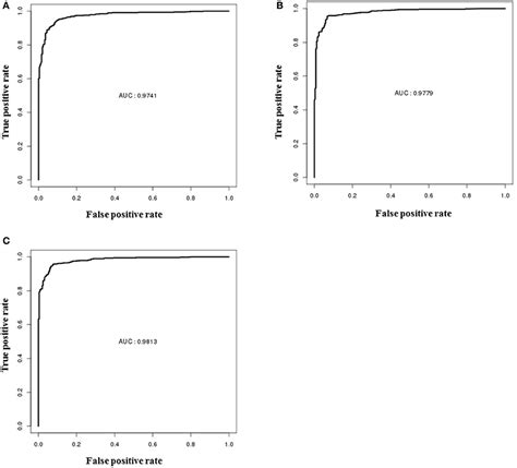 Frontiers Kskipngramrf A Random Forest Based Method