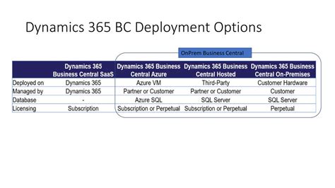 Aligning Your Strategy To Microsoft Ppt Download