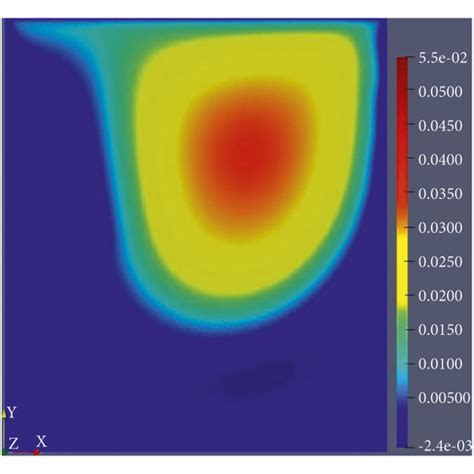 stream velocity plot a and iso lines of velocity magnitude b at two