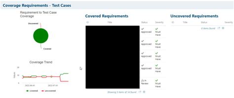 Why Results Of My Sql Queries Differ From The Result Of The Same