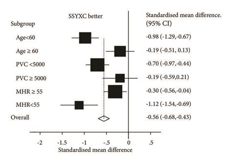 A Mean Pvc Burden During 24 Hour Holter Monitoring At 0 4 And 8