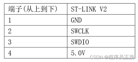 使用st Link V2调试stm32程序stlinkv2读取stm32程序 Csdn博客