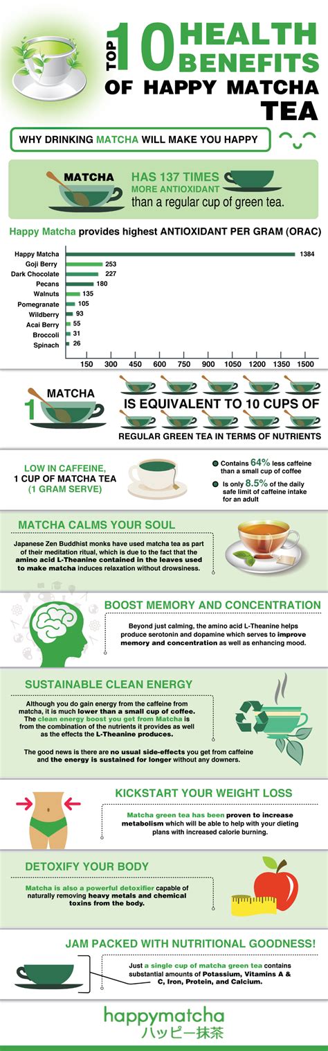 Top Health Benefits Of Drinking Matcha Green Tea Visual Ly Matcha Green Tea Benefits