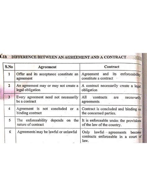 Difference Between Agreement And Contract Pdf