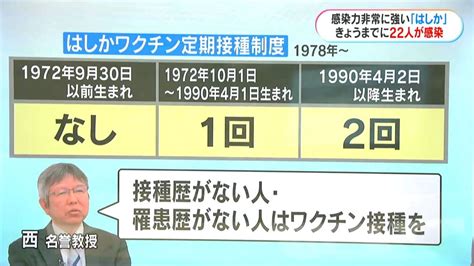 20代男女2人はしか感染 過去に2回予防接種「重症化防ぐため接種を」 鹿児島市 Tbs News Dig 3ページ