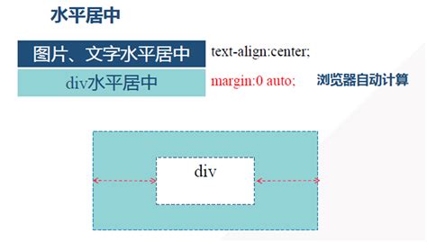 Html Web前端开发技术6（html5、css3、javascript ）div与span，盒模型，overflow——喵喵画网页