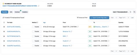 余烬 On Twitter 一地址在 8 小时前将 3 666 Mkr 3 65m 转入 Binance，预计实现 1 28m