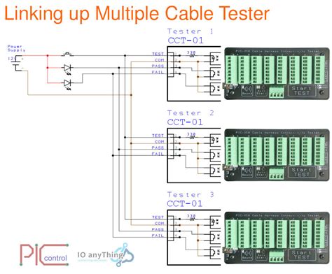 Interfacing Cable Tester