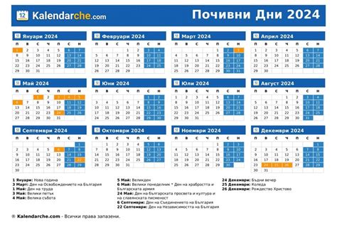 Великден 2024 Дата традиции и обичаи