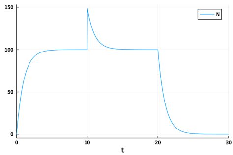 Event Handling And Callback Functions · Modelingtoolkitjl