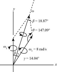 Chapter 20 Question 19P Solutions For Hibbeler S Engineering Mechanics