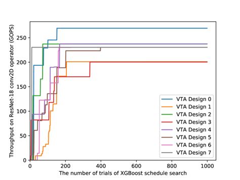 vta an open hardware software stack for deep learning deepai