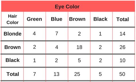 Quantitative Data Table Difference Between Categorical And