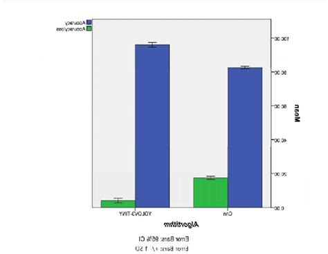 Figure 2 From A Deep Learning Based Approach For Detection Of Face Mask