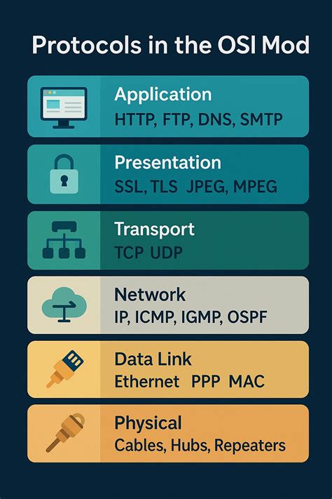 🔹 Protocols In The Osi Layers Each Layer Speaks Its Own Language Ahmed Allam 🔹 Protocols In The Osi Layers Each Layer Speaks Its Own Language Ahmed Allam