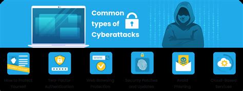 how to secure a website from cyber threats simple guide webos