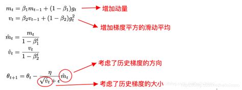 常见的优化器（optimizer）原理优化器工作原理 Csdn博客