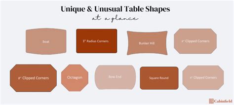 Dining Table Shapes Which Is Best For You Cabinfield Blog