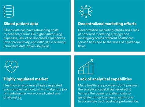 Salesforce Cdp Data Driven Marketing Automation In Healthcare