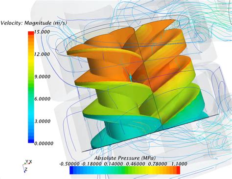 Case Study CFD Analyis Of Liquid Screw Pump PDM Analysis Ltd