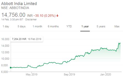 Saurabh Mukherjea Dumps Ex Megabagger Stock From Portfolio Of