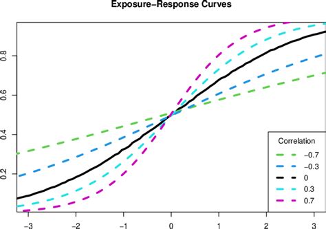 Figure 1 From A Spatial Interference Approach To Account For Mobility