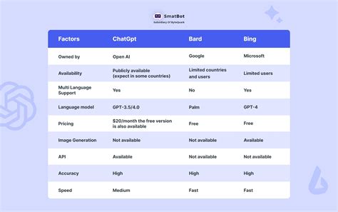 ChatGPT Vs Gemini Vs Copilot A Comprehensive AI Comparison