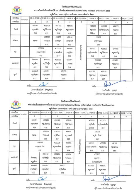 กลุ่มบริหา กลุ่มบริหารวิชาการ โรงเรียนเทพศิรินทร์ร่มเกล้า
