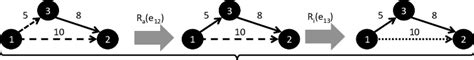 Example Of Non Terminating Execution Of Ktc With K 2 And Possible