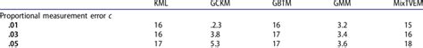Averaged Effects Of The Group Trajectory Estimation Error Wmmse