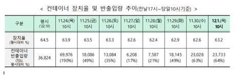 시멘트 화물차주 765명에 명령서 전달일부 운송 재개 아시아경제