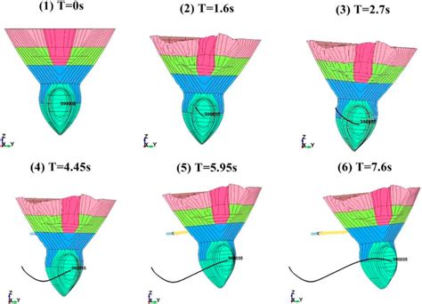 Snapshots Of A Coupled Collision Simulation Using Model 2 Yu Shen Et