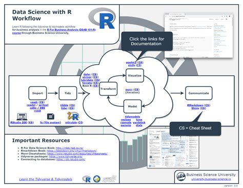 100 cheat sheet for data science and machine learning