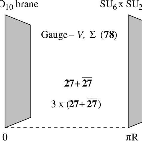 Pdf Grand Unified Theories