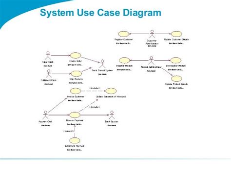 Togaf 9 Template System Use Case Diagram
