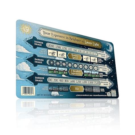 Photography Manual Mode Cheat Sheet For DSLR Cameras And Mirrorless Exposure Guide For ISO