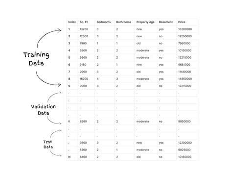Machine Learning Fundamentals Train In Datas Blog