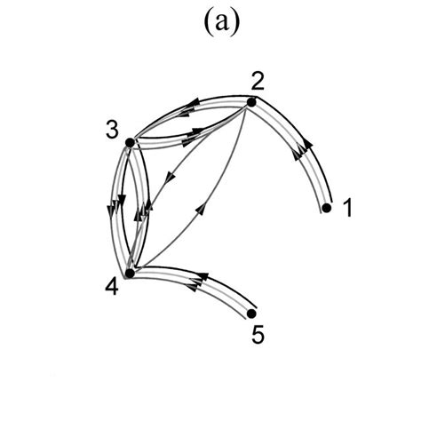 Tree Structure For The Types Of Causality Measures The Five Main