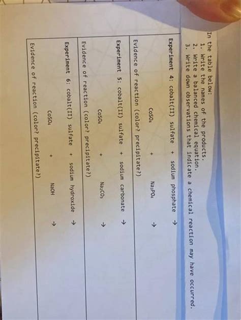 Solved In The Table Below 1 Write The Names Of The Products 2