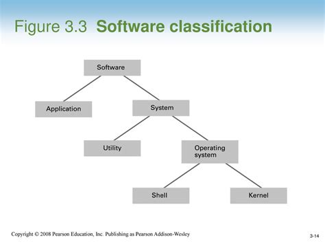 Chapter 3 Operating Systems Ppt Download