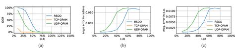 Figure 18 From Resilient Sensor Data Dissemination To Mitigate Link