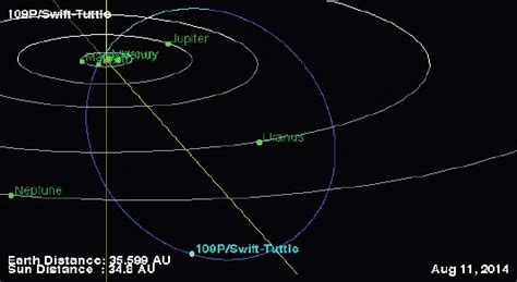 Sciency Thoughts The Perseid Meteor Shower