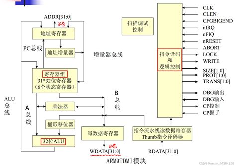 嵌入式微处理器——嵌入式系统学习笔记（边学边记版）arm9 Csdn博客