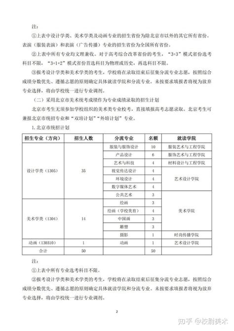 校尉美术艺考资讯 北京服装学院2023年艺术类本科专业招生简章 知乎