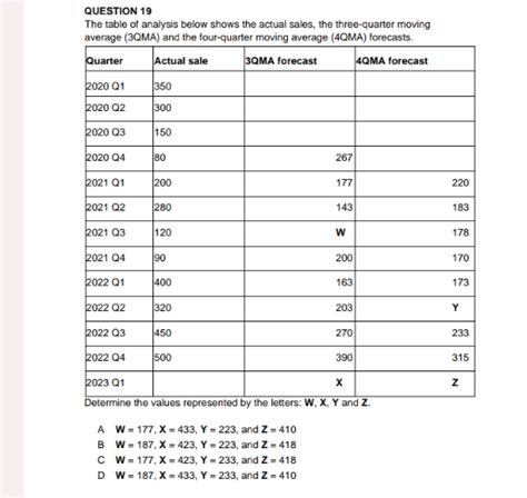 Solved QUESTION 19 The Table Of Analysis Below Shows The Chegg Com