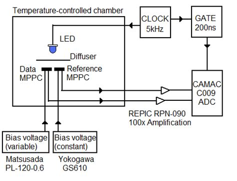 Schematic Of Experimental Setup Used To Measure Relative PDE Download Scientific Diagram